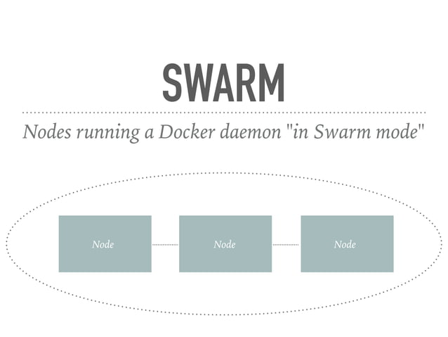 Docker swarm workshop | PDF