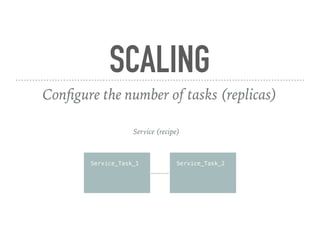 Docker swarm workshop | PPT