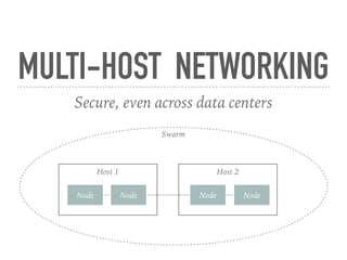 Docker swarm workshop | PPT