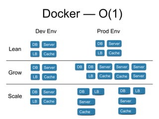 Docker talk | PPT