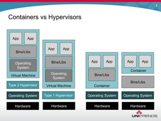 Docker taylor swift and protection v06 | PPT