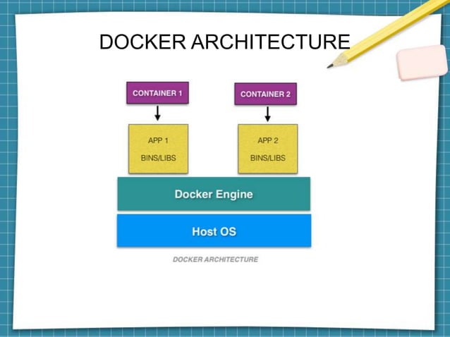 Docker_tech_guild ppt.ppt technical guild | PPT