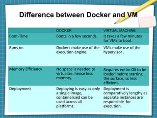 Docker_tech_guild ppt.ppt technical guild | PPT