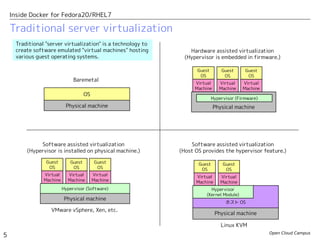 Inside Docker for Fedora20/RHEL7 | PPT