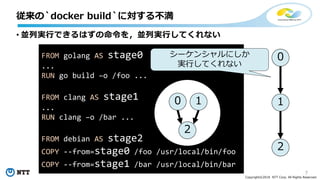 DockerCon参加報告 (`docker build`が30倍以上速くなる話など) | PPTX | Operating Systems | Computer Software and ...