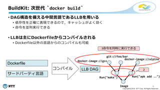 DockerCon参加報告 (`docker build`が30倍以上速くなる話など) | PPTX | Operating Systems | Computer Software and ...
