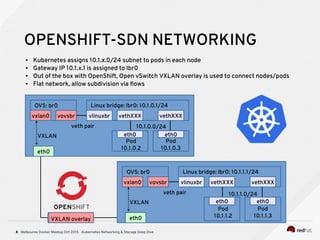 Docker Meetup - Melbourne 2015 - Kubernetes Deep Dive | PPT