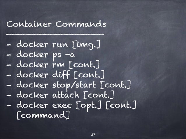 Docker Usage | PPT