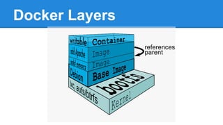 Docker Use Cases on Raspberry Pi | PPT