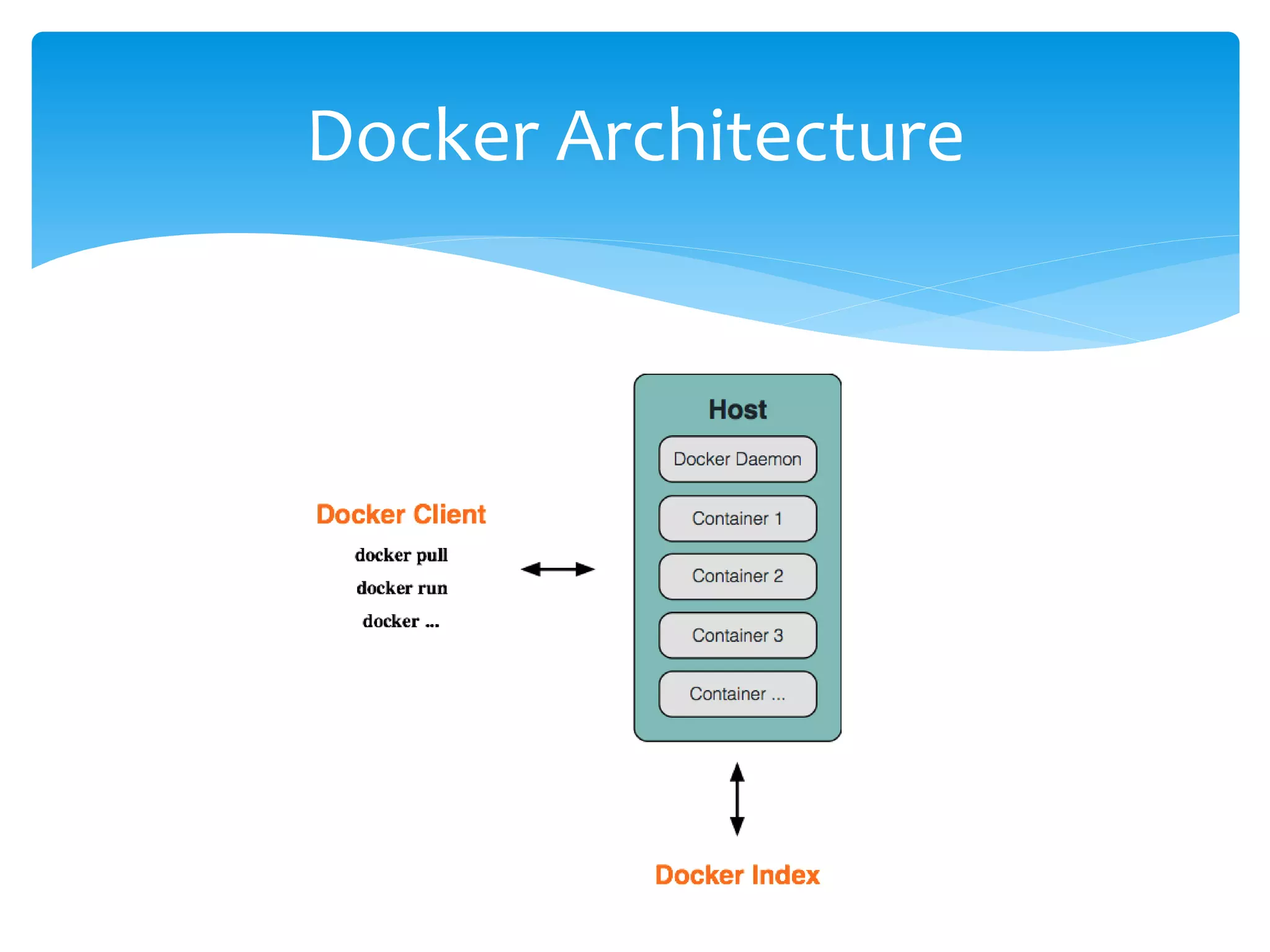 Virtual Container - Docker | PPT