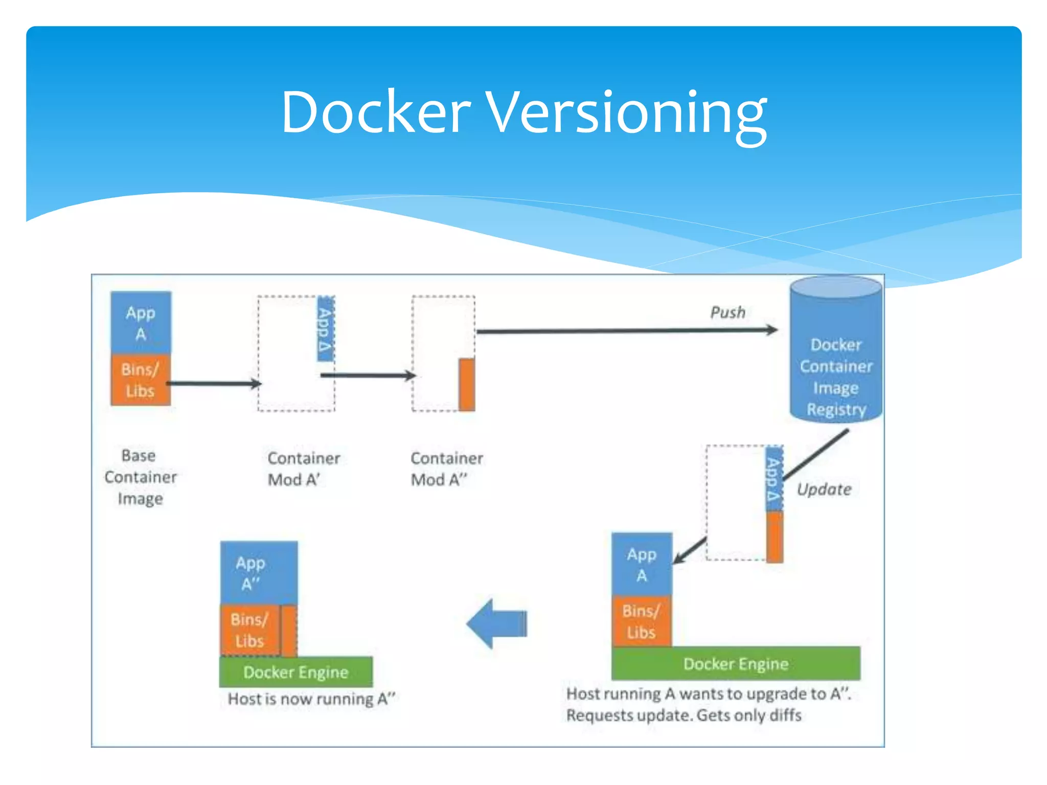 Virtual Container - Docker | PPT