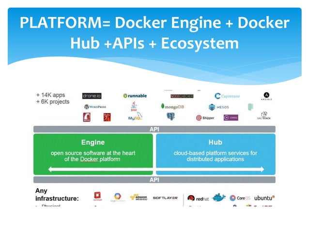 Virtual Container - Docker | PPT