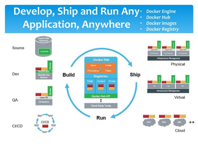 Virtual Container - Docker | PPT