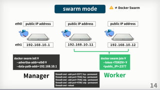 Docker volume基礎/Project Longhorn紹介 | PPT