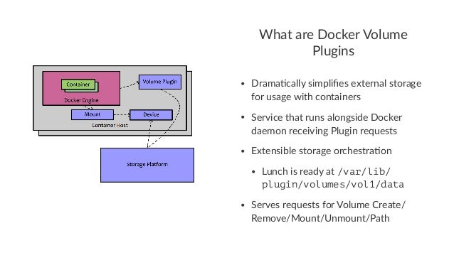 Discovering Docker Volume Plugins and Apps using VirtualBox