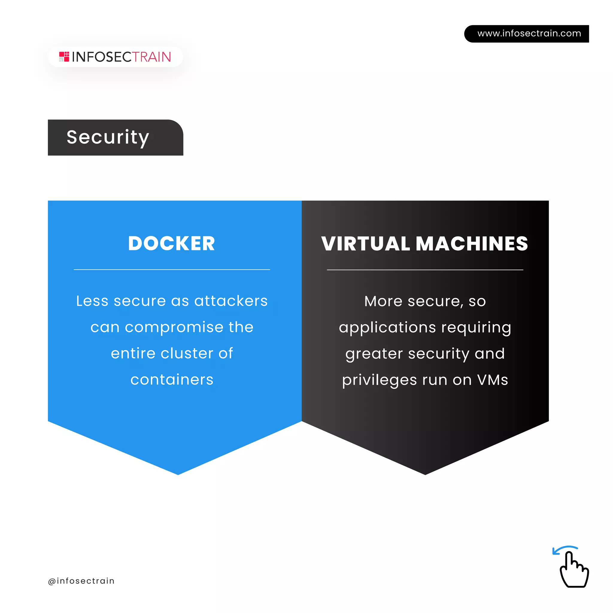 Docker vs. Virtual Machines.pdf | Operating Systems | Computer Software and Applications