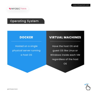 Docker vs. Virtual Machines.pdf | Operating Systems | Computer Software and Applications