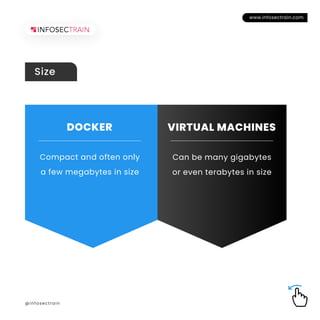 Docker vs. Virtual Machines.pdf | Operating Systems | Computer Software ...