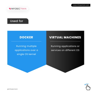Docker vs. Virtual Machines.pdf | Operating Systems | Computer Software ...