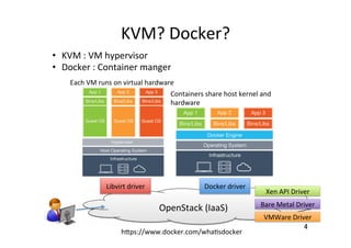 Docker vs kvm | PPT
