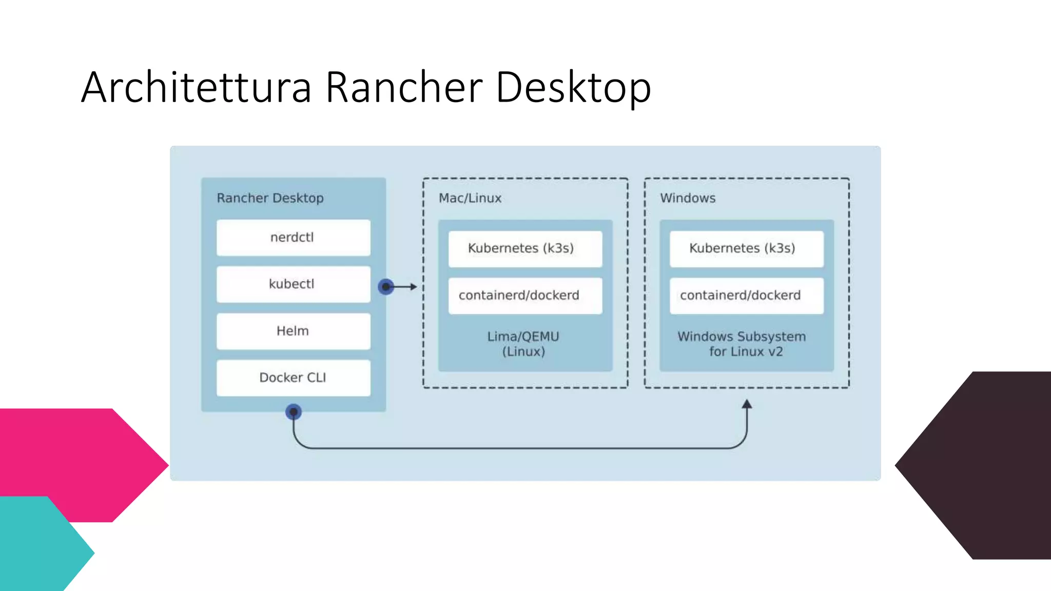 Docker_vs_Rancher_chi_dominerà_i_Desktop_dei_developers.pptx