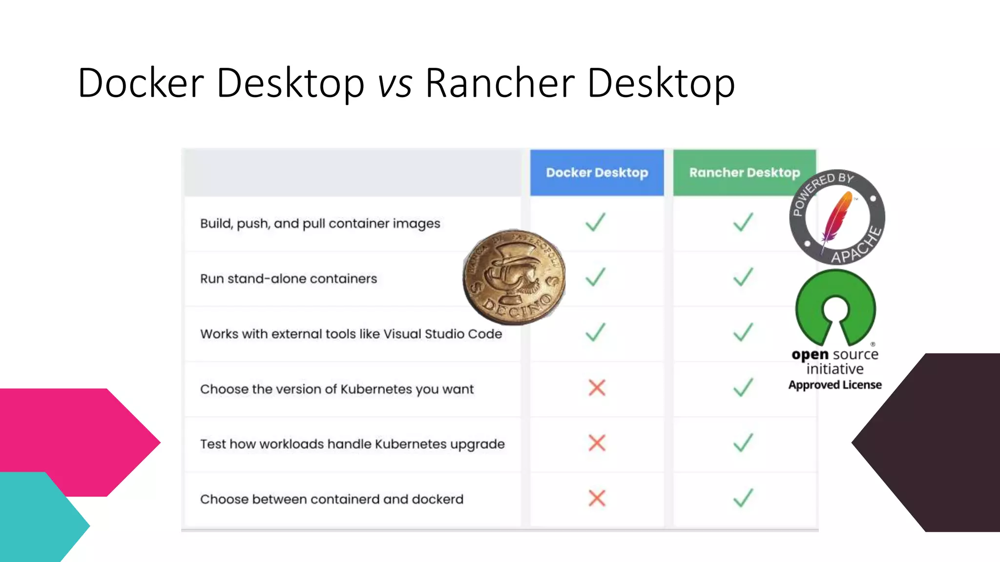 Docker_vs_Rancher_chi_dominerà_i_Desktop_dei_developers.pptx