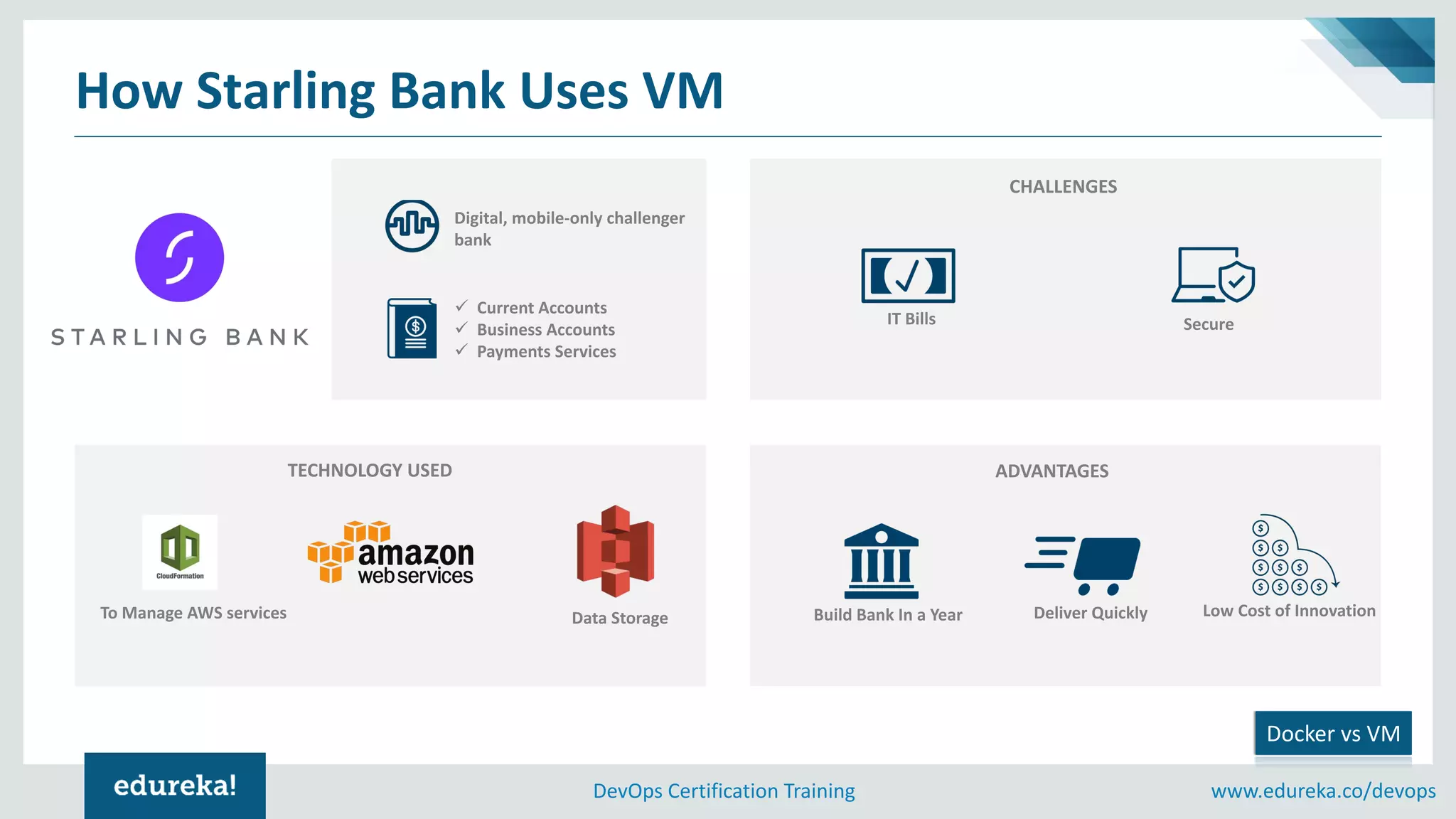 Docker vs VM | | Containerization or Virtualization - The Differences ... Docker vs VM | | Containerization or Virtualization - The Differences ...