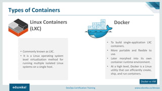 Docker vs VM | | Containerization or Virtualization - The Differences | DevOps Training ...