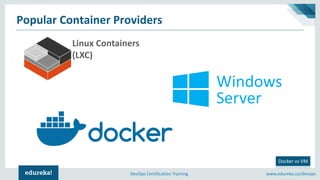 Docker vs VM | | Containerization or Virtualization - The Differences | DevOps Training ...