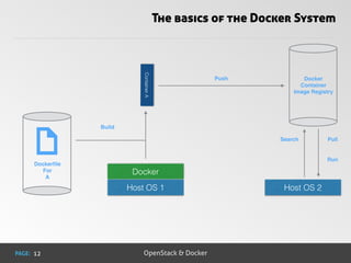Docker with openstack | PPT