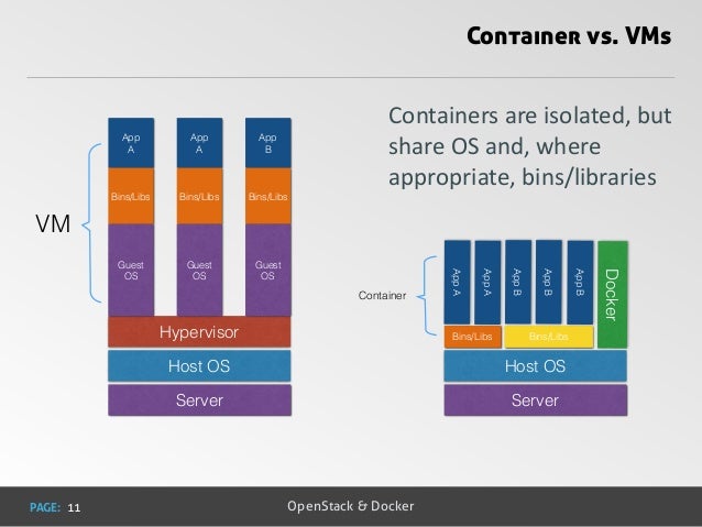 Containers? : r/homelab