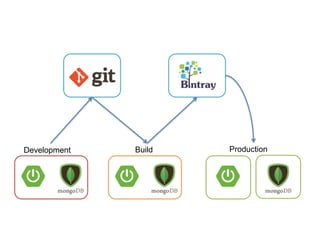 Docker workflow | PPTX