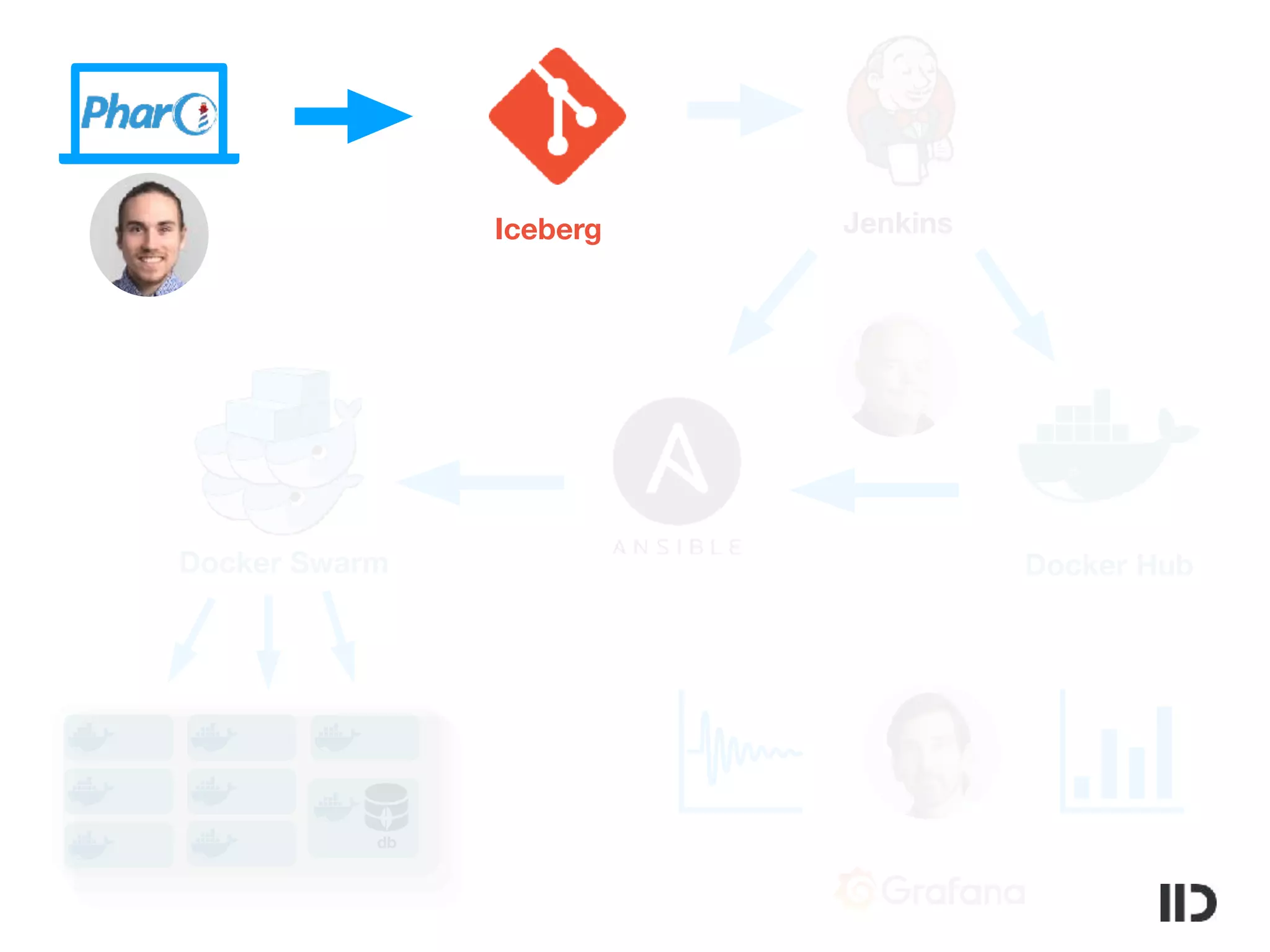Docker and Pharo at ZWEIDENKER | PPT