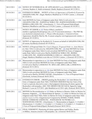 DOCKET SHEET - Parisi/Whitehouse.com vs Sinclair | PDF | Legal Services ...