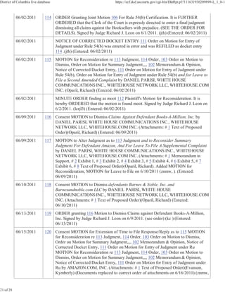 DOCKET SHEET - Parisi/Whitehouse.com vs Sinclair | PDF | Legal Services ...