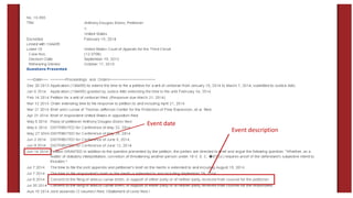 Dockets overview | PPT