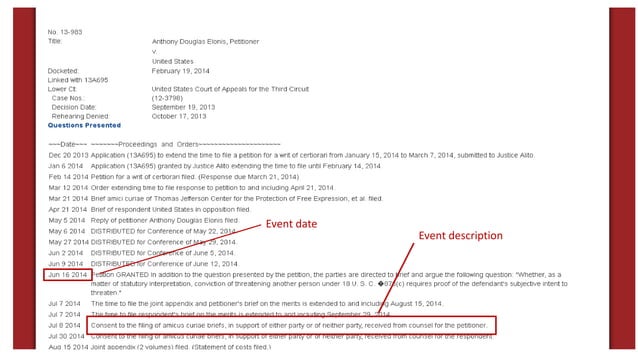 Dockets overview | PPT