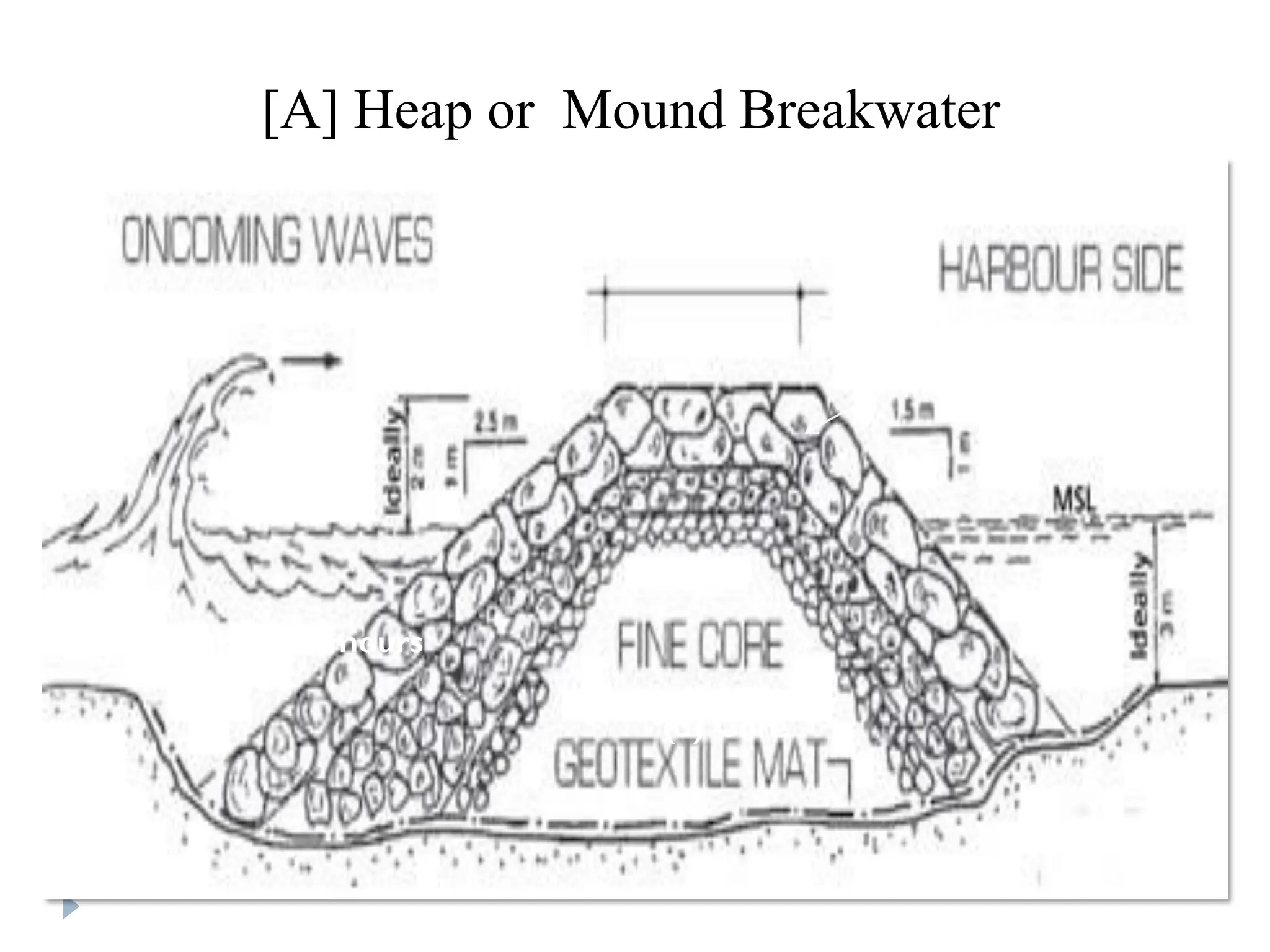 Dock, harbour, and port terminal Design. | PDF