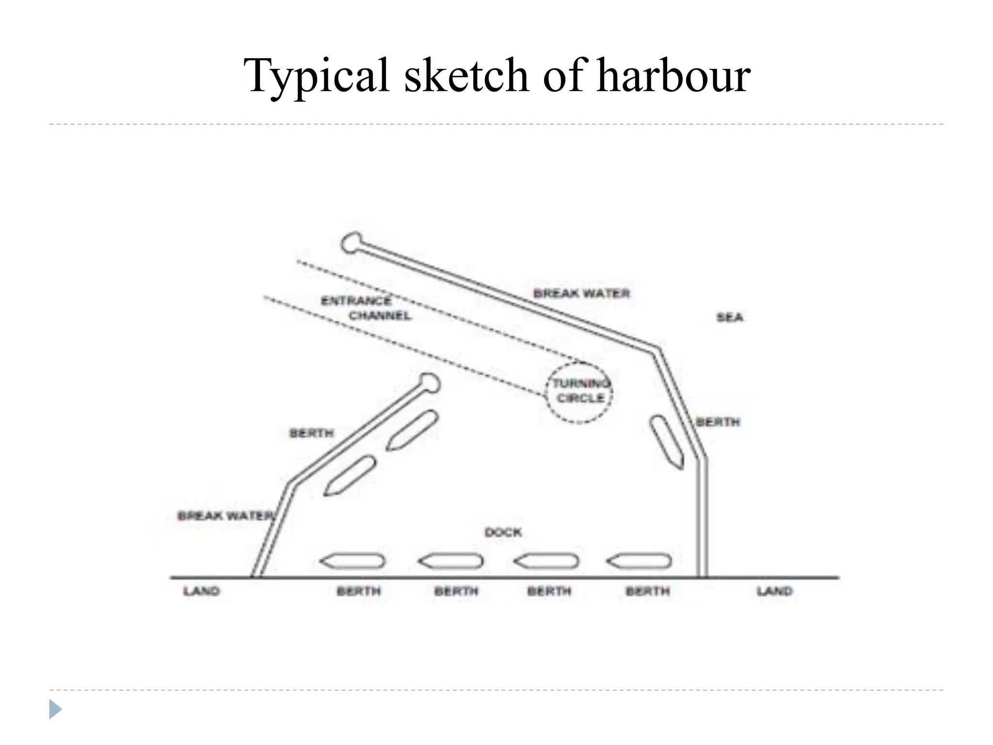Dock, harbour, and port terminal Design. | PDF