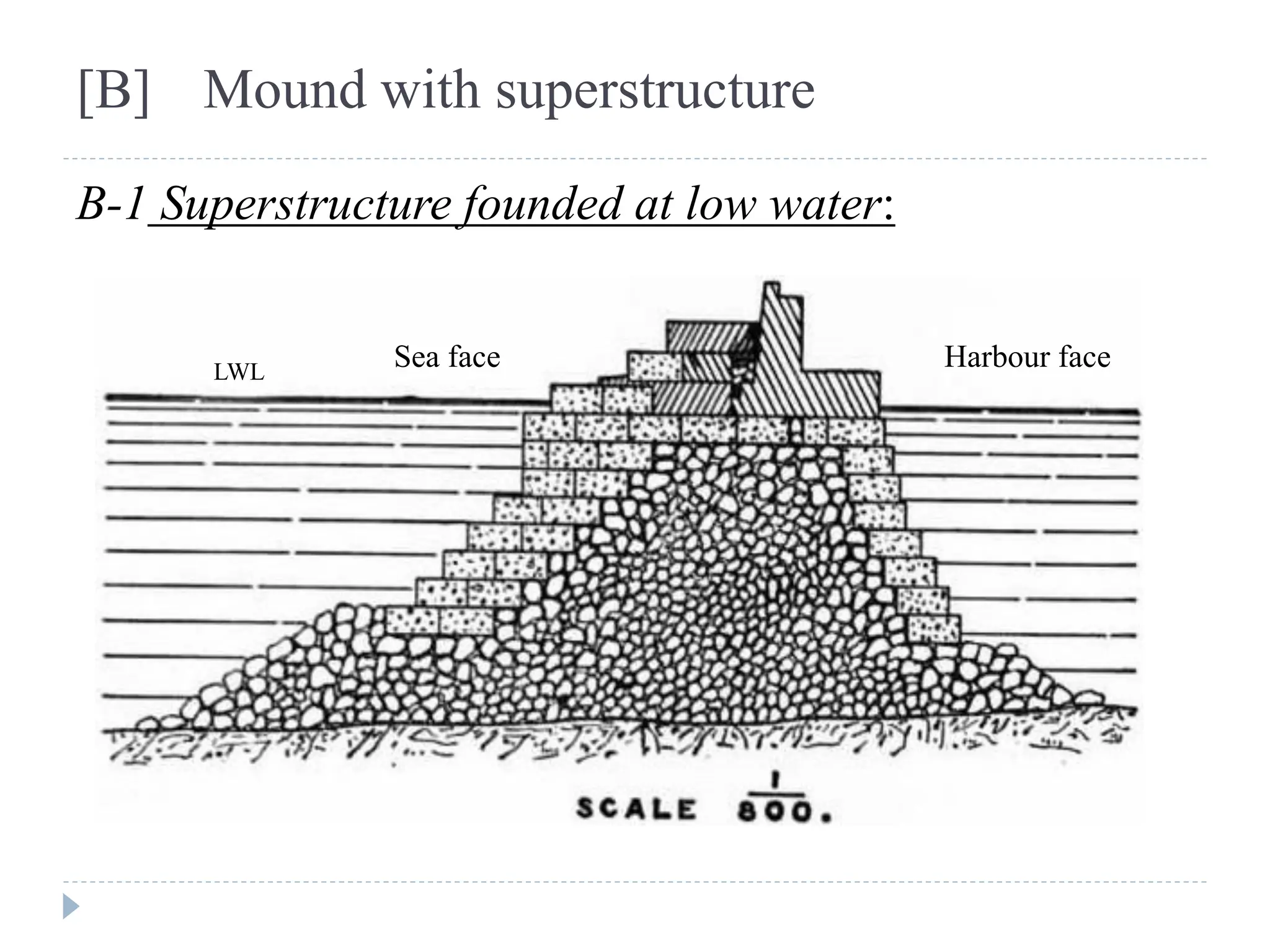 Dock, harbour, and port terminal Design. | PDF
