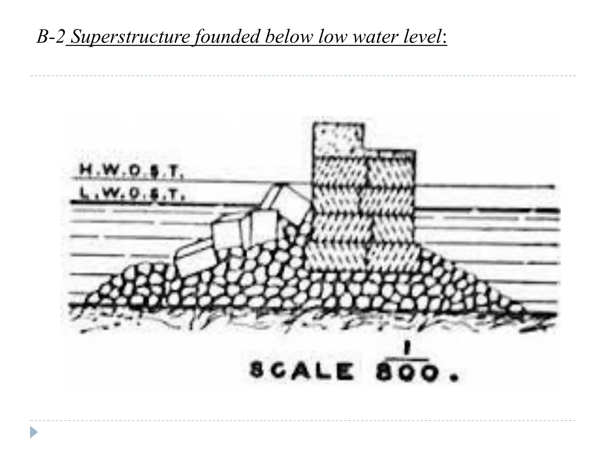 Dock, harbour, and port terminal Design. | PDF