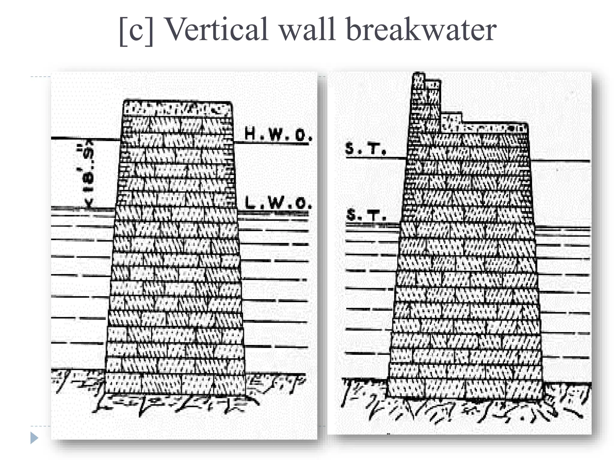 Dock, harbour, and port terminal Design. | PDF