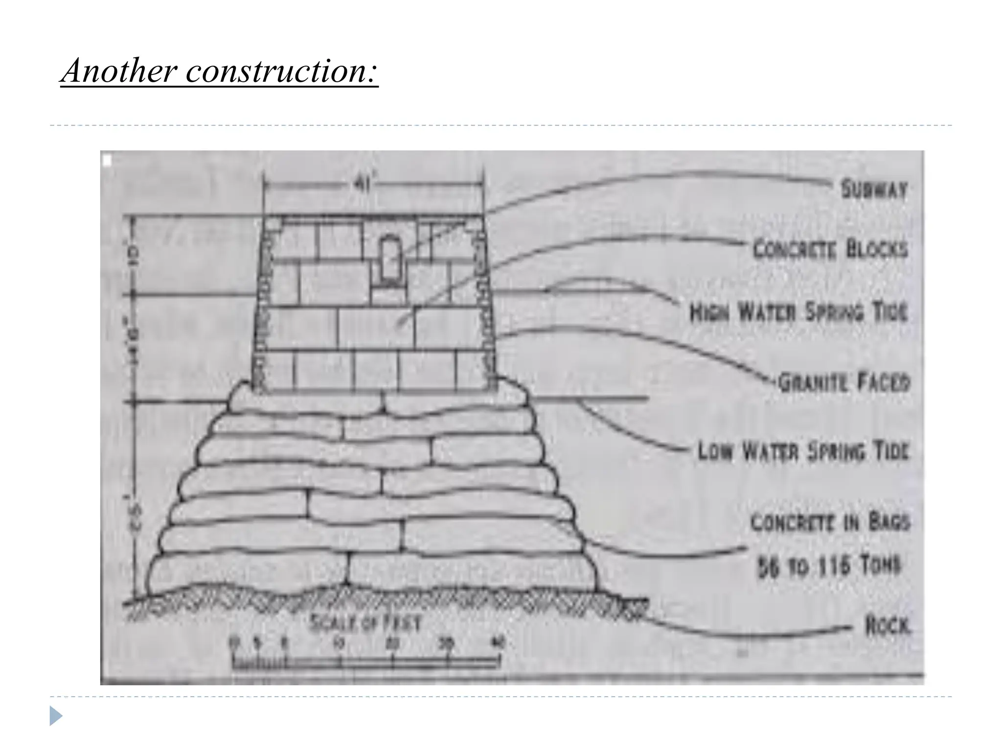 Dock, harbour, and port terminal Design. | PDF