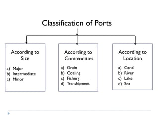Dock, harbour, and port terminal Design. | PDF