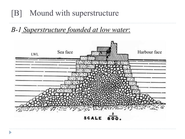 Dock, harbour, and port terminal Design. | PDF