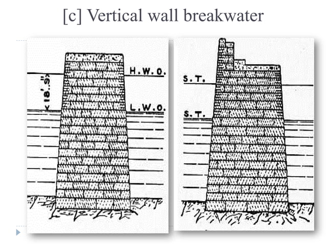 Dock, harbour, and port terminal Design. | PDF