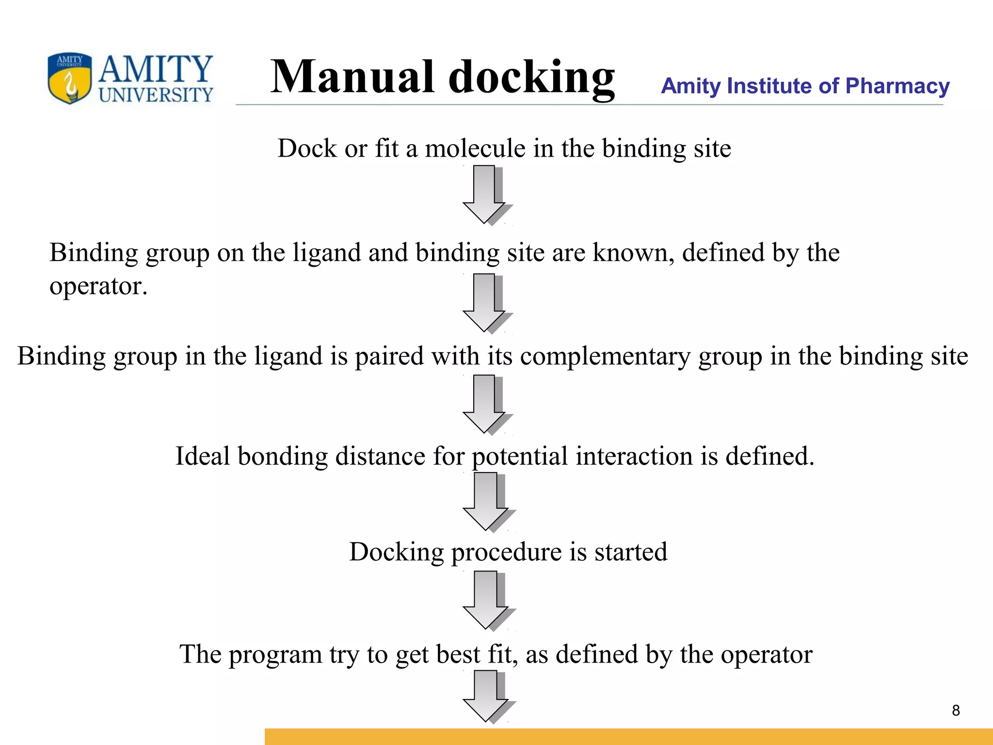 Docking | PPT
