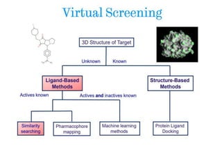 Docking based screening of drugs. | PPTX