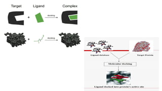 Docking basics simplified for drug discovery .ppt
