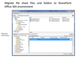 File Share to SharePoint Migration solution | PPTX